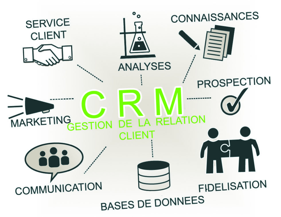 Choisir un outil de CRM : guide pratique – Accompagner les Décideurs